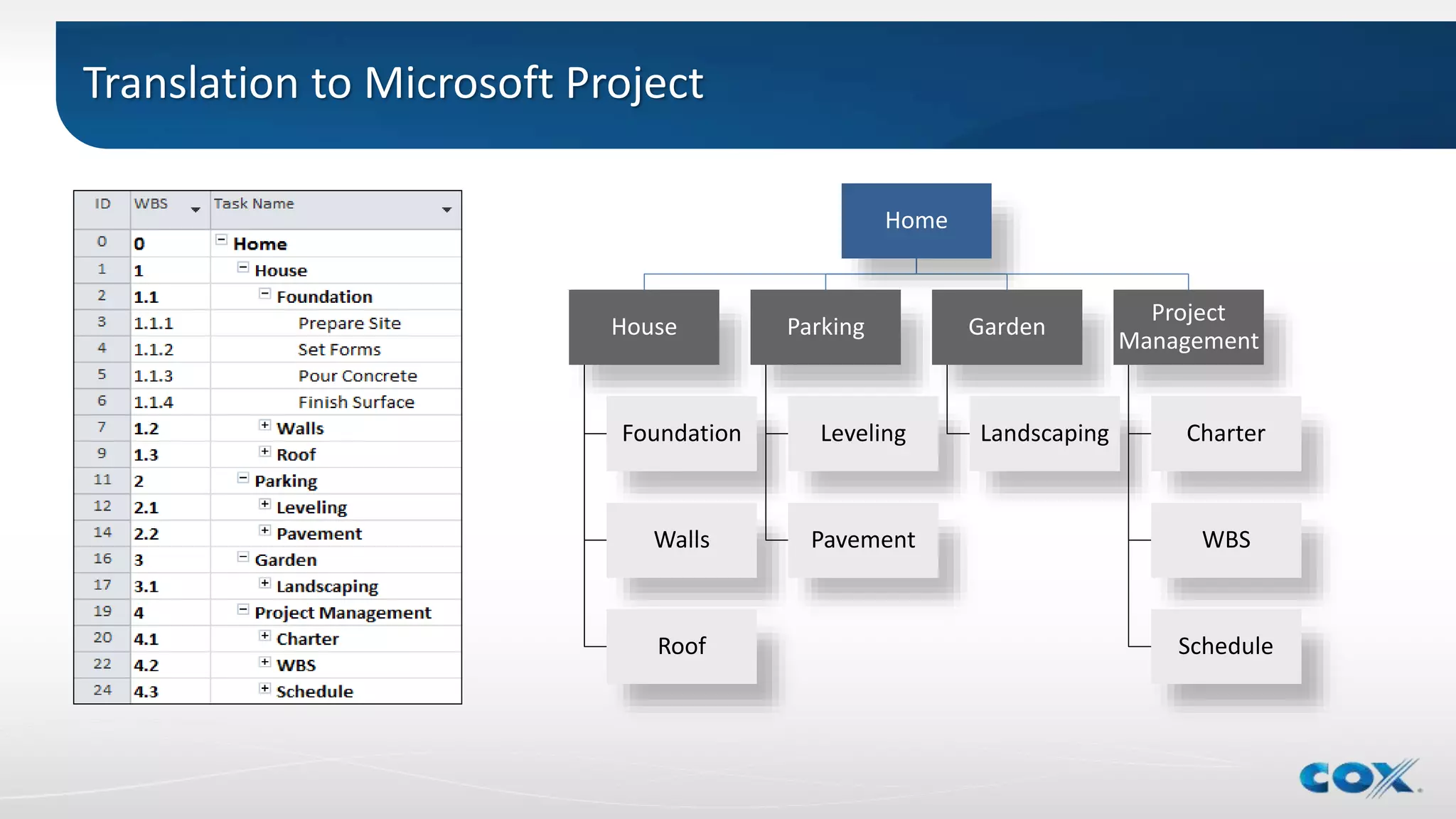 Microsoft Project Foundations Course.pptx | Business | Business and Finance
