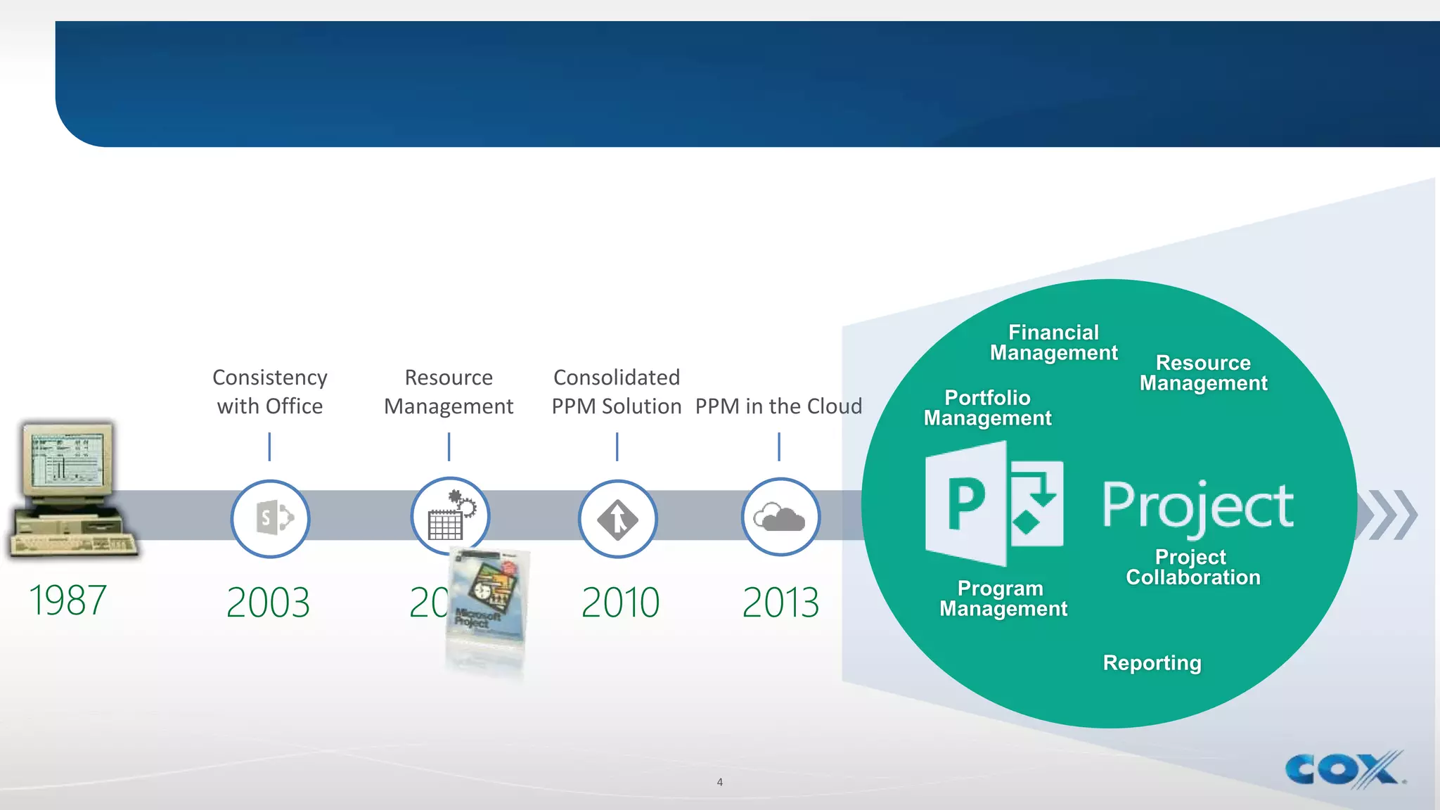Microsoft Project Foundations Course.pptx | Business | Business and Finance