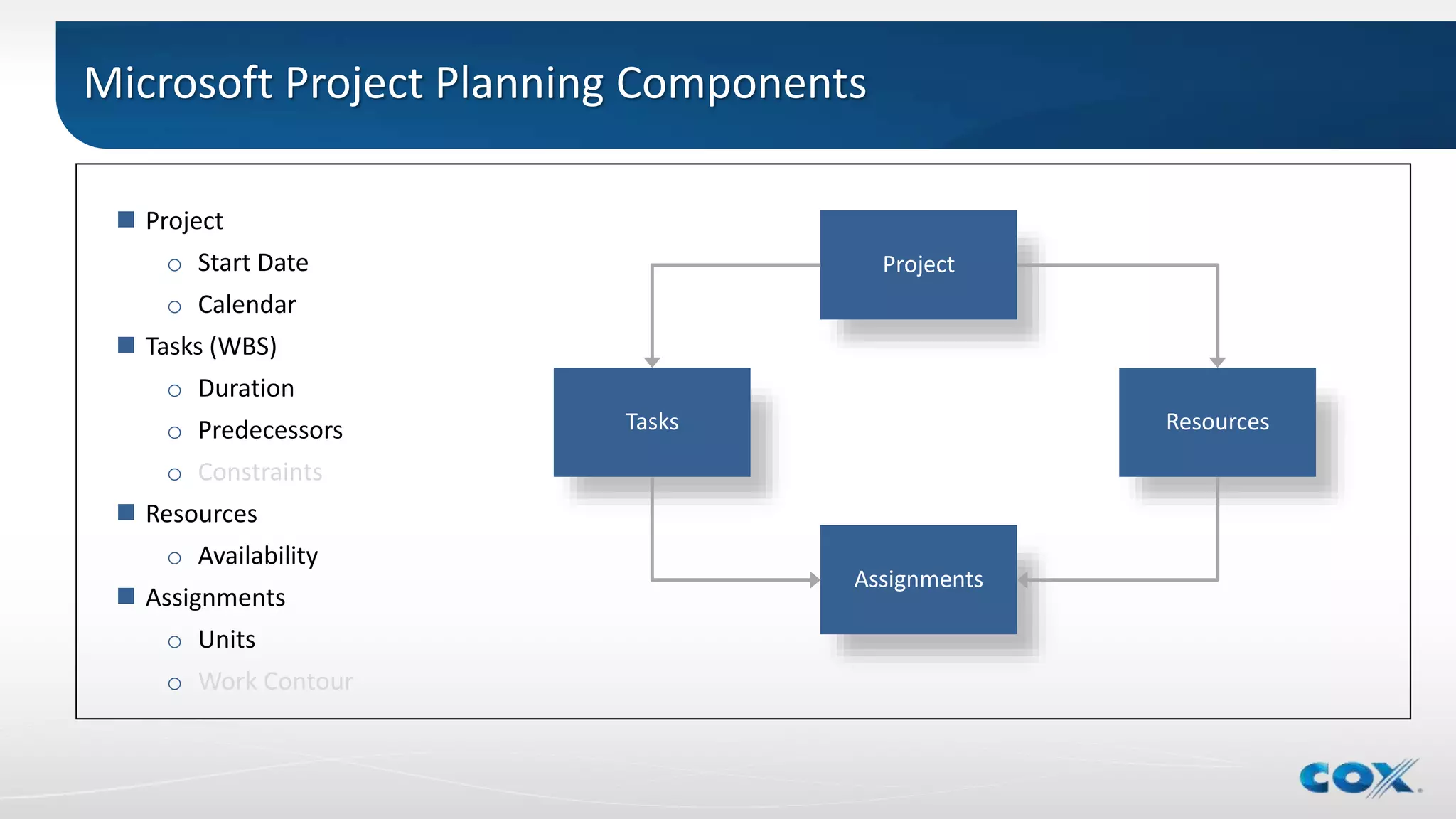 Microsoft Project Foundations Course.pptx | Business | Business and Finance
