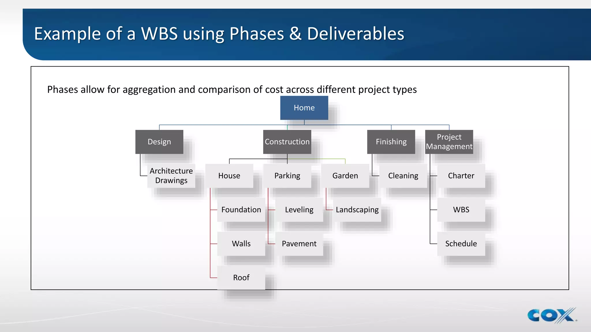 Microsoft Project Foundations Course.pptx | Business | Business and Finance