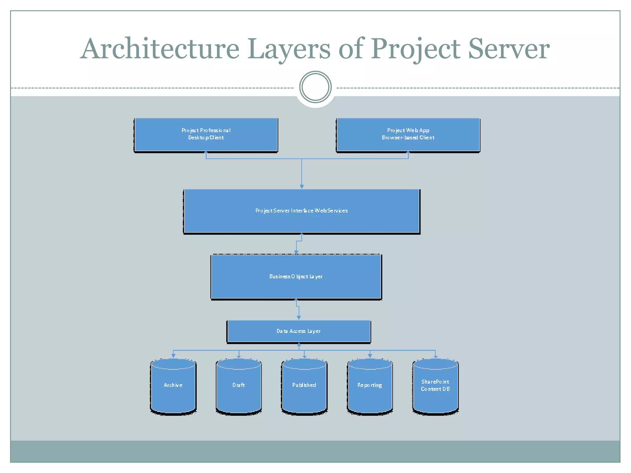 Microsoft Project Server Basics | PPTX | Cloud Computing | Internet