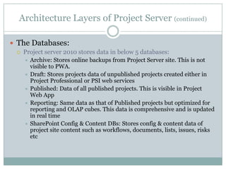 Microsoft Project Server Basics | PPTX | Cloud Computing | Internet