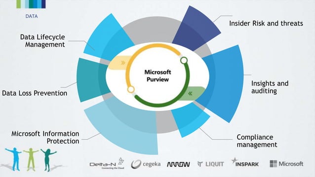 ExpertsLive NL 2022 - Microsoft Purview - What's in it for my ...
