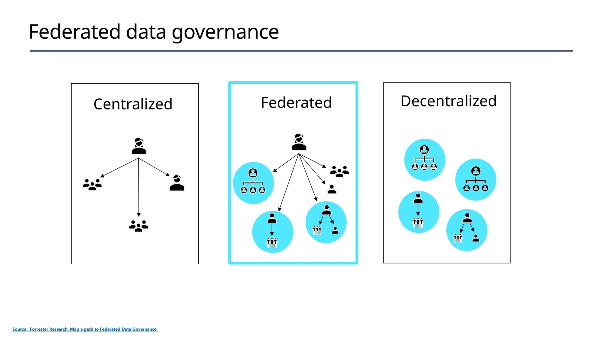 Microsoft Purview Data Governance L100 Pitch Deck.PPTX