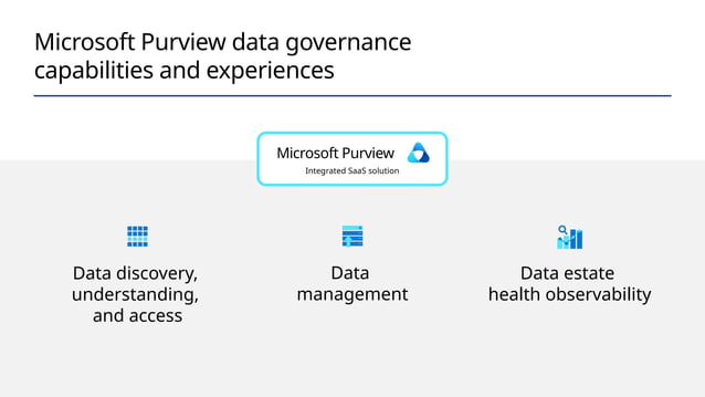 Microsoft Purview Data Governance L100 Pitch Deck.PPTX | Databases ...