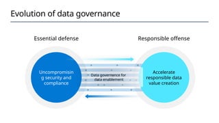 Microsoft Purview Data Governance L100 Pitch Deck.PPTX