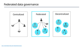 Microsoft Purview Data Governance L100 Pitch Deck.PPTX