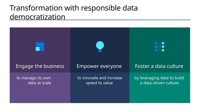 Microsoft Purview Data Governance L100 Pitch Deck.PPTX | Databases ...