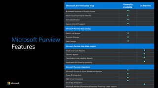 Microsoft Purview L100.pptx is Level 100 Deck | PPTX