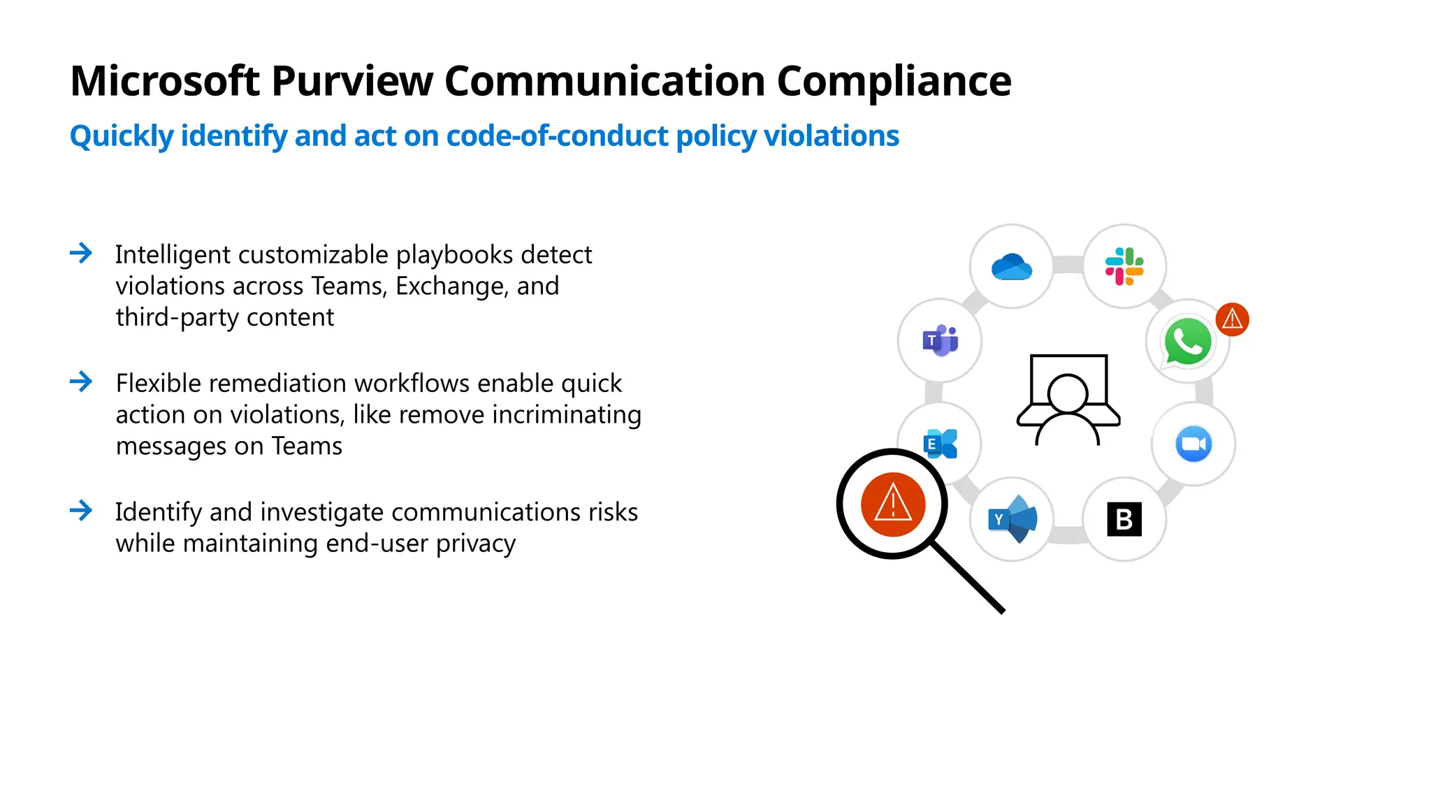 Microsoft Purview Overview Deck.pptx is for Microsoft Purview | PPTX