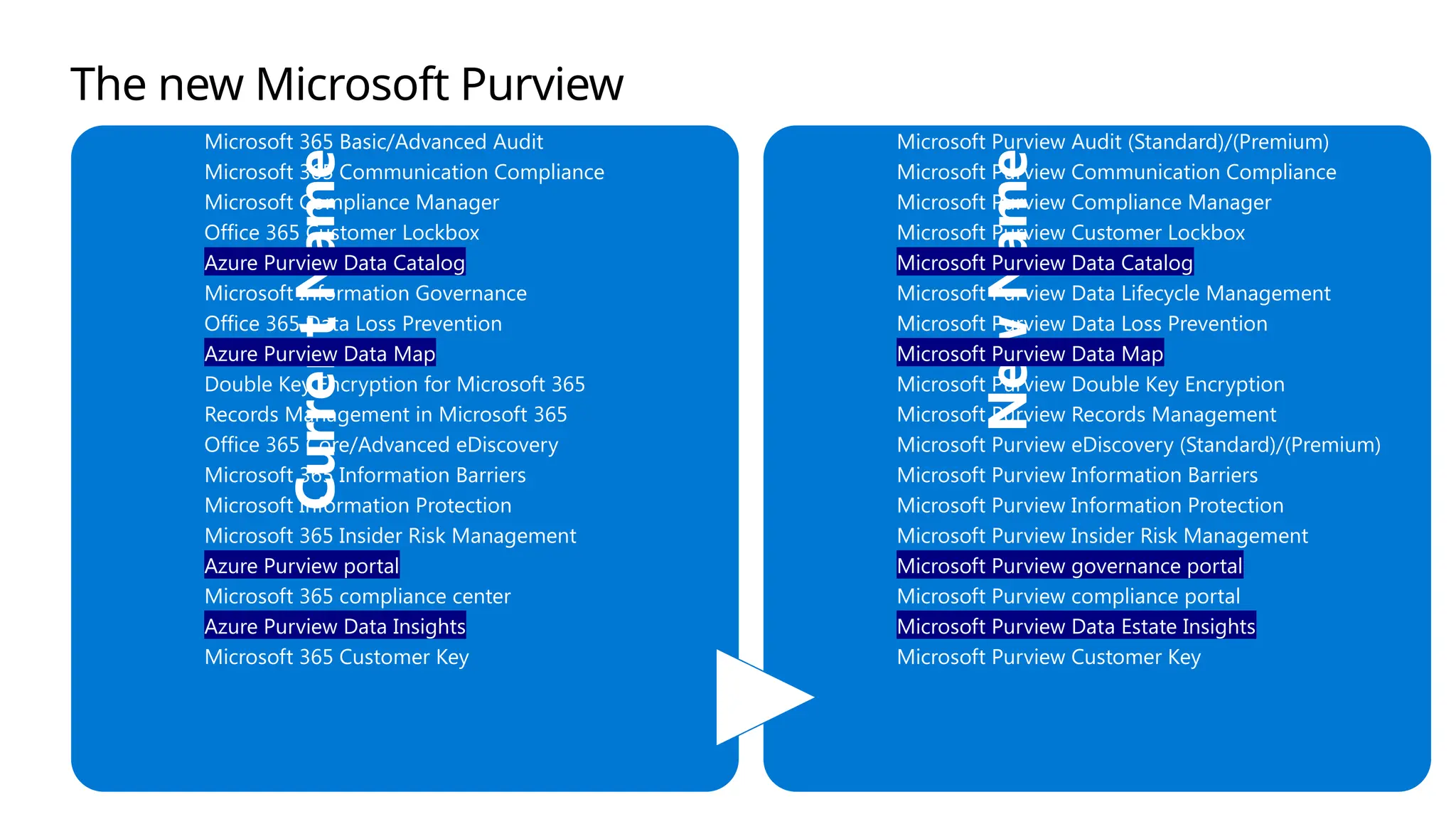 Microsoft Purview Overview Deck.pptx is for Microsoft Purview | PPTX