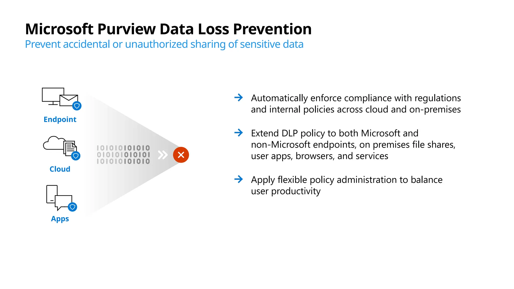 Microsoft Purview Overview Deck.pptx is for Microsoft Purview | PPTX