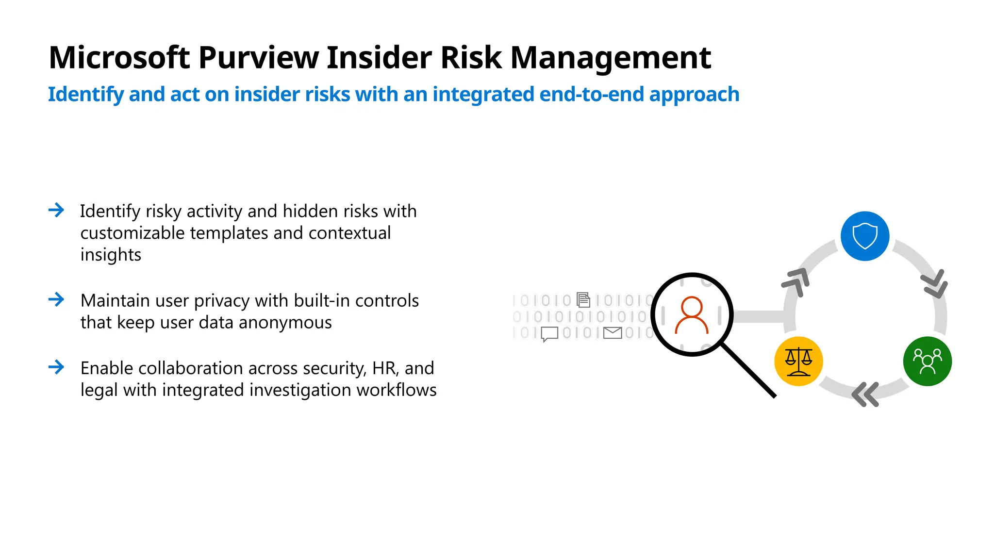 Microsoft Purview Overview Deck.pptx is for Microsoft Purview | PPTX