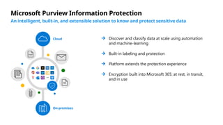 Microsoft Purview Overview Deck.pptx is for Microsoft Purview | PPTX