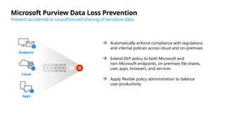 Microsoft Purview Overview Deck.pptx is for Microsoft Purview | PPTX