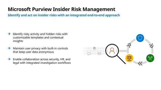 Microsoft Purview Overview Deck.pptx is for Microsoft Purview | PPTX