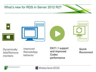 Microsoft Remote Desktop Services | PDF