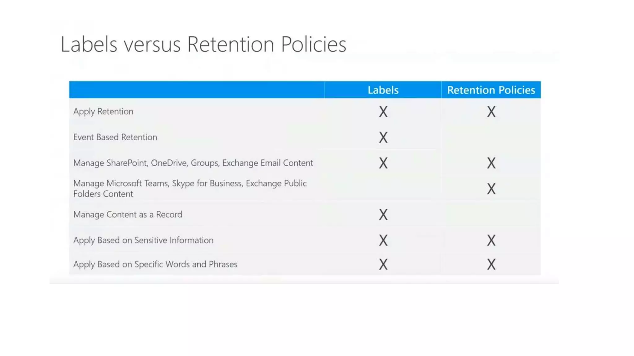Microsoft records management system | PPTX
