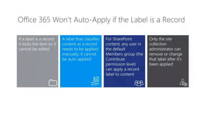 Microsoft records management system | PPTX