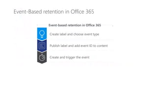 Microsoft records management system | PPTX