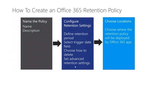 Microsoft records management system | PPTX