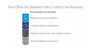 Microsoft records management system | PPT