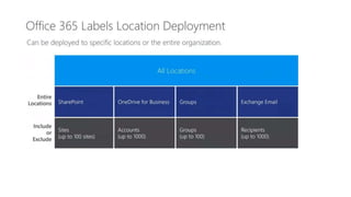 Microsoft records management system | PPTX