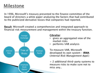 Microsoft Risk Management | PPT