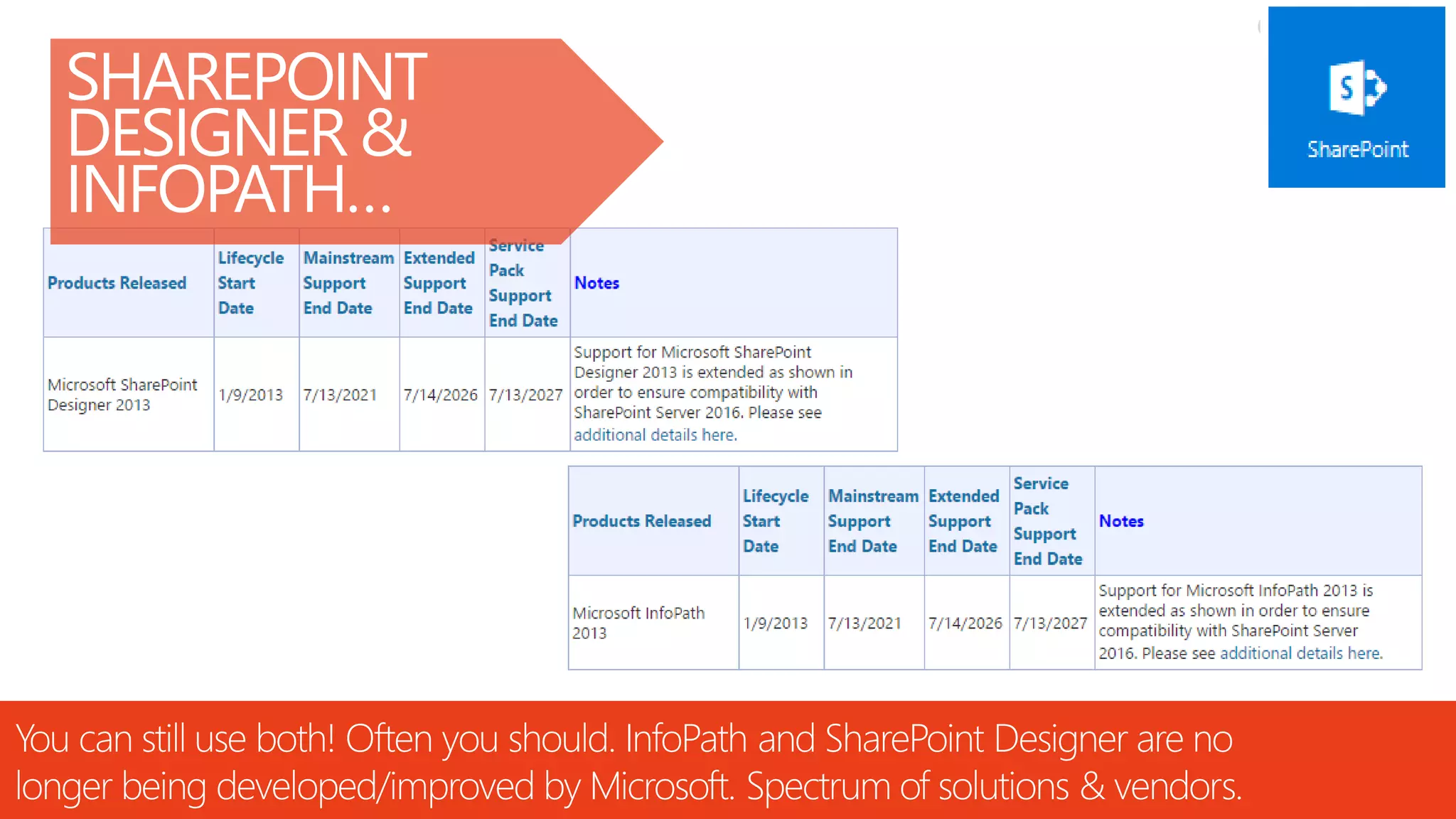 Nintex, SharePoint, & Office 365 Roadmap for Workflow and Forms | PPT