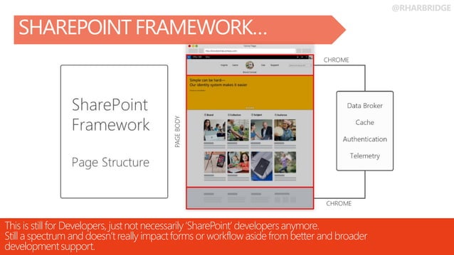 Nintex, SharePoint, & Office 365 Roadmap for Workflow and Forms | PPT