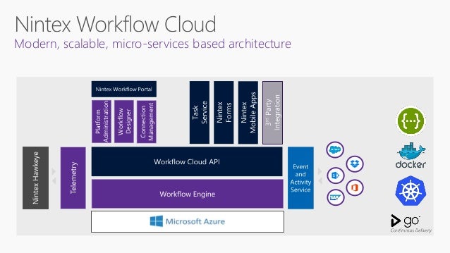 Nintex, SharePoint, & Office 365 Roadmap for Workflow and Forms