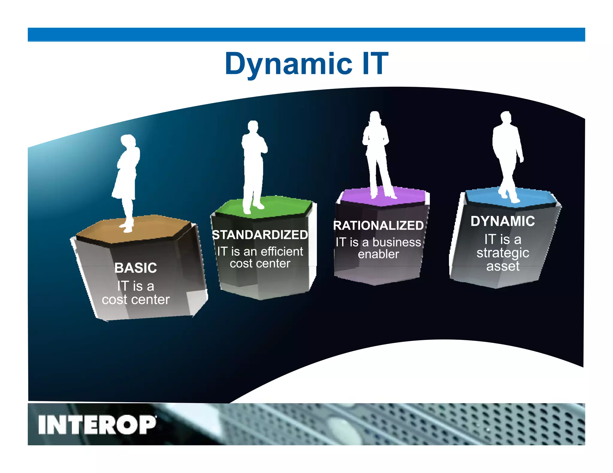 Microsoft s Virtualization Strategy | PDF