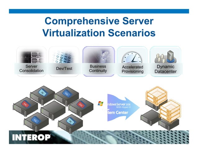 Microsoft s Virtualization Strategy | PPT