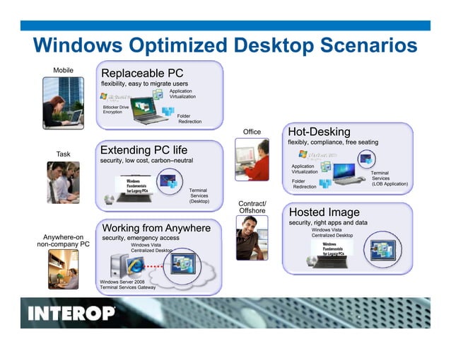 Microsoft s Virtualization Strategy | PPT