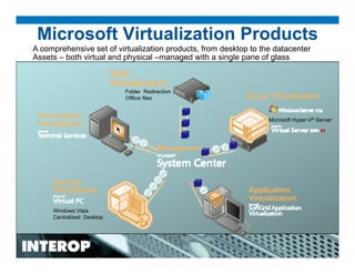 Microsoft s Virtualization Strategy | PDF | Computing | Technology ...