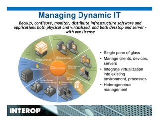Microsoft s Virtualization Strategy | PDF | Computing | Technology ...