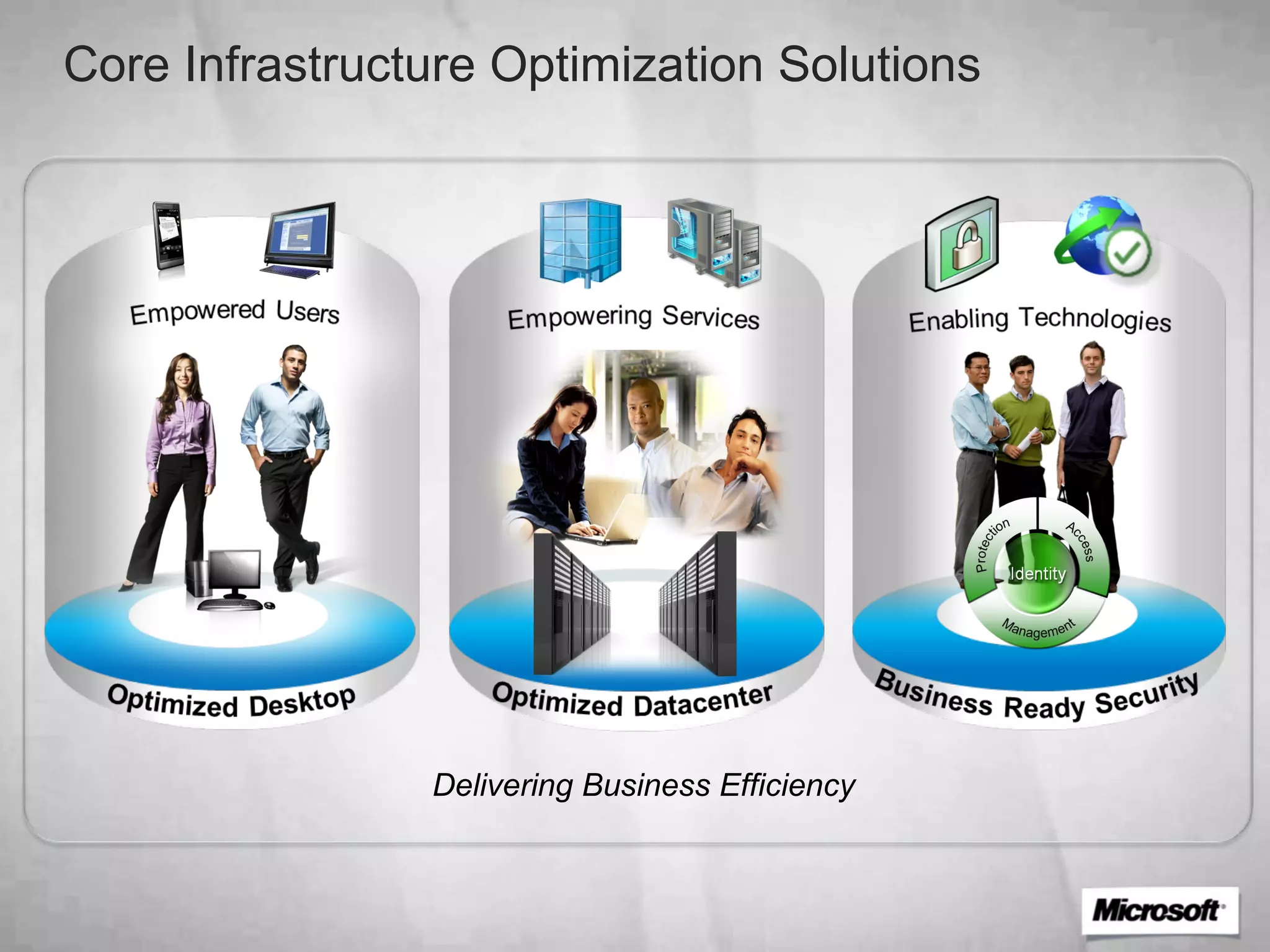 Microsoft+securitate agora-rtm | PPT