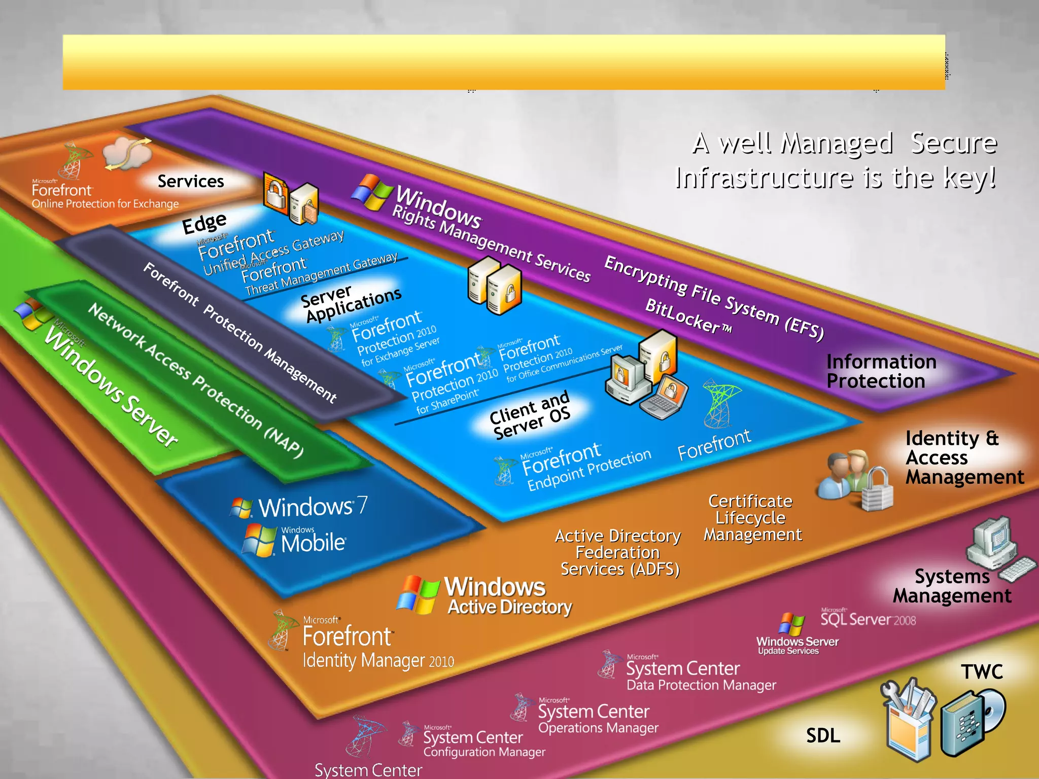 Microsoft+securitate agora-rtm | PPT