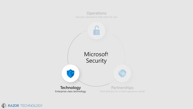 Microsoft Security - New Capabilities In Microsoft 365 E5 Plans | PDF ...