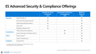 Microsoft Security - New Capabilities In Microsoft 365 E5 Plans | PDF