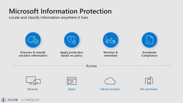 Microsoft Security - New Capabilities In Microsoft 365 E5 Plans