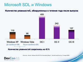 Методы разработки безопасного ПО | PPTX