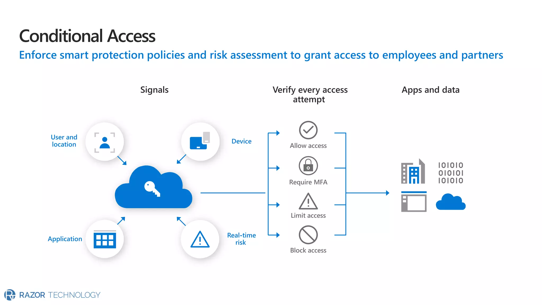 Microsoft Security Overview | PDF