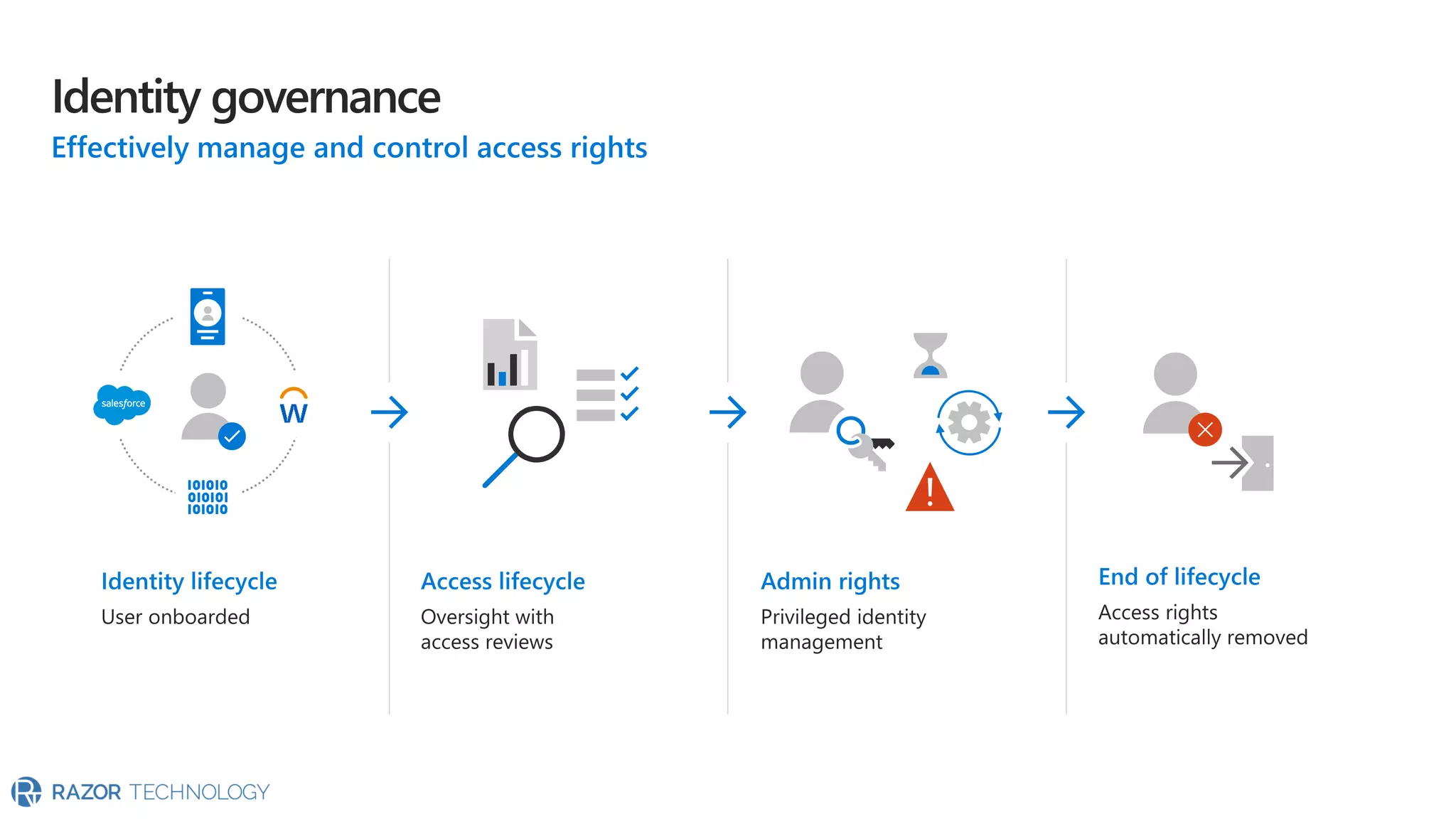 Microsoft Security Overview | PDF