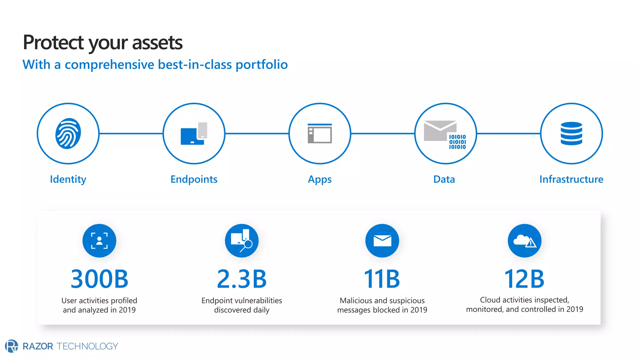 Microsoft Security Overview | PDF