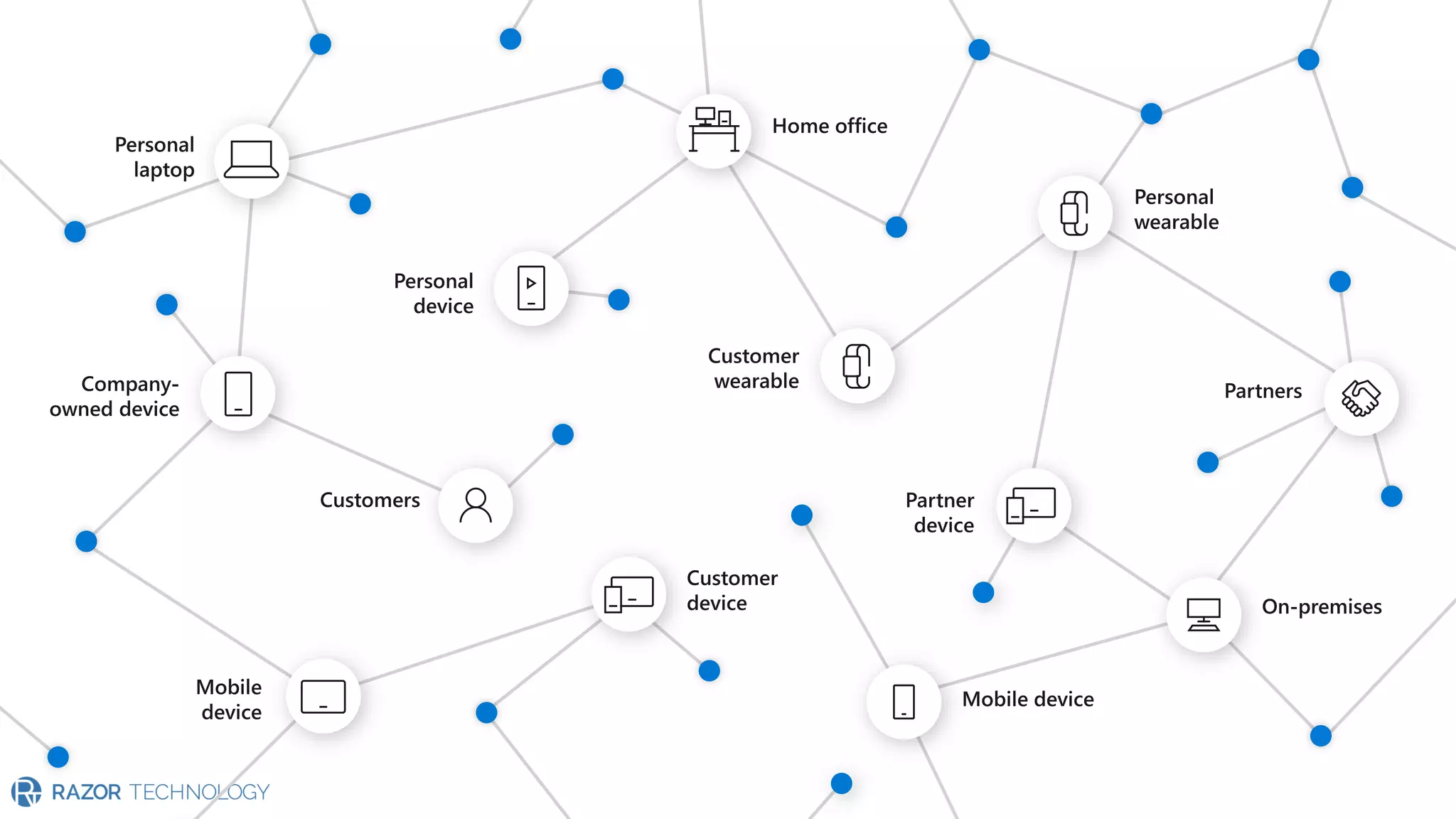 Microsoft Security Overview | PDF