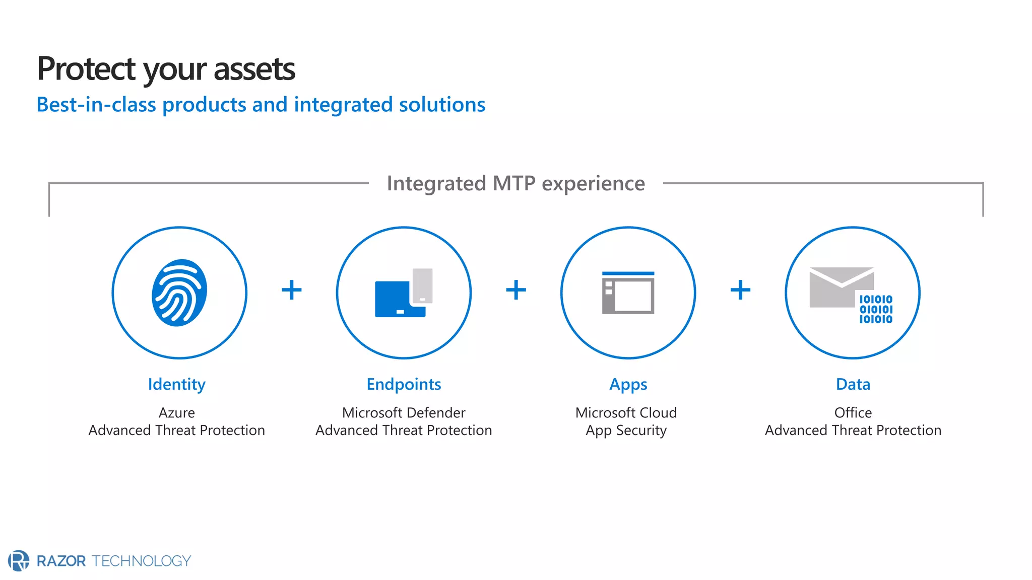 Microsoft Security Overview | PDF