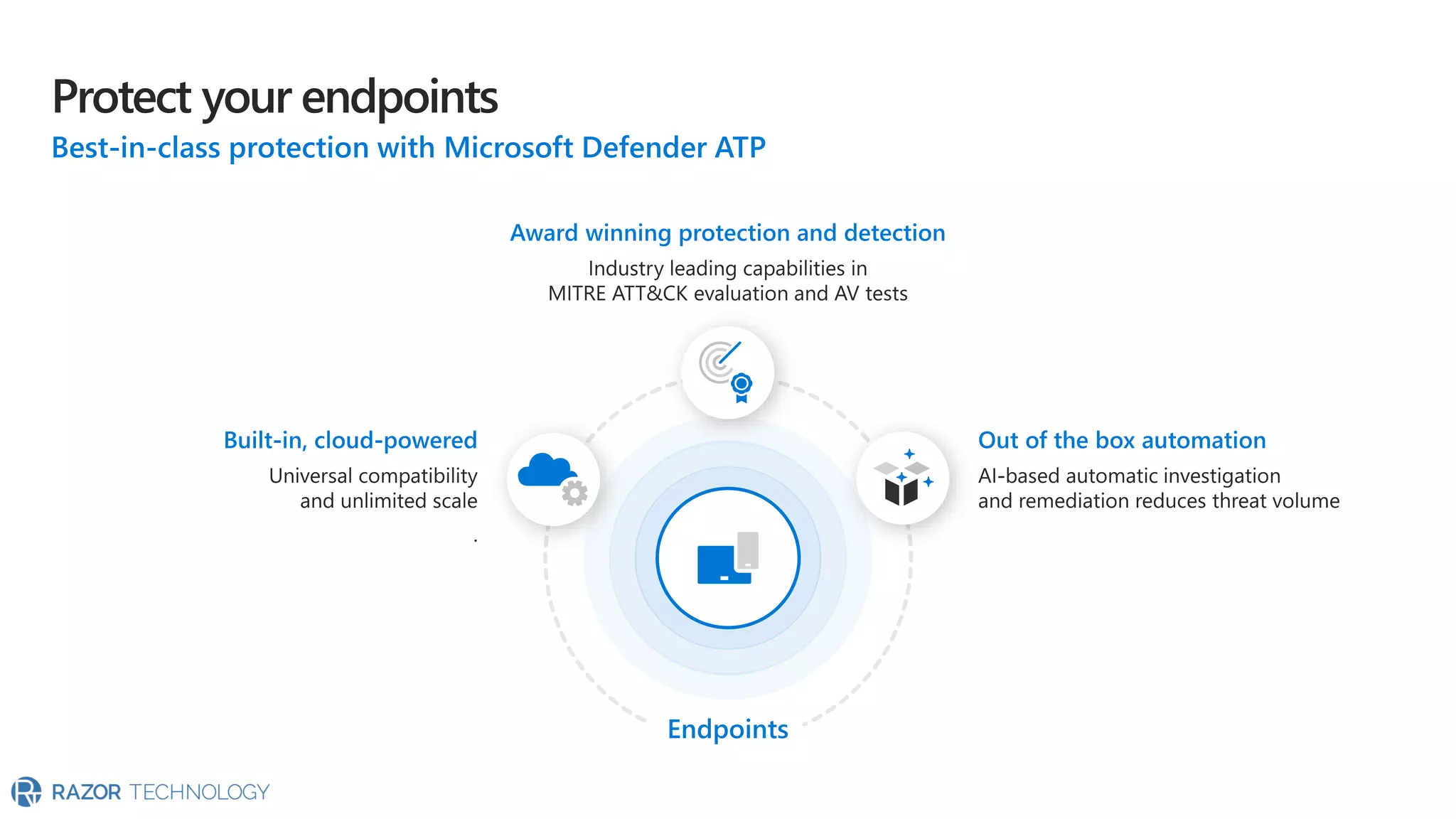 Microsoft Security Overview | PDF