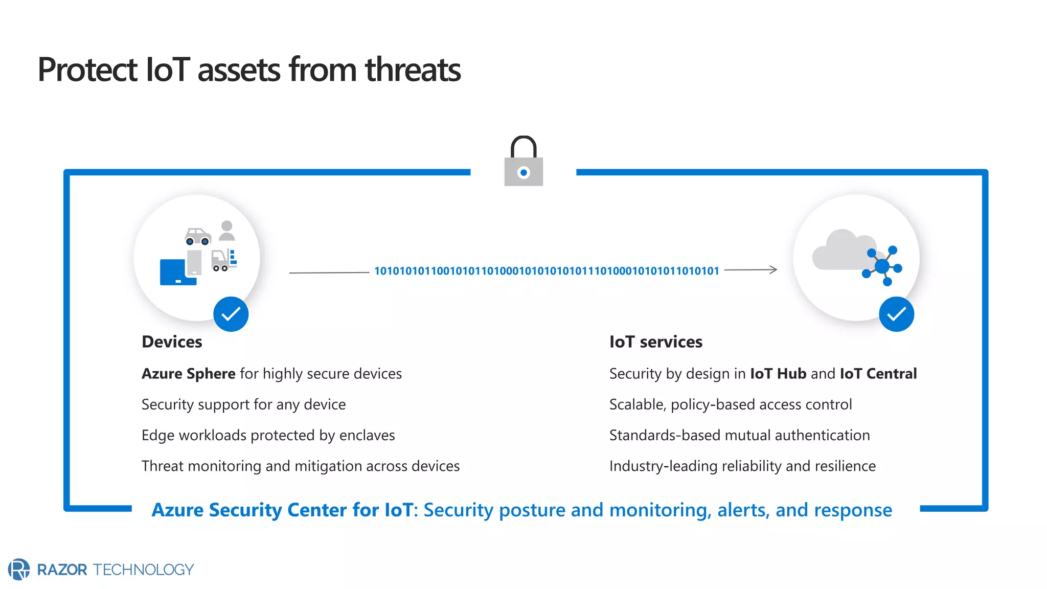 Microsoft Security Overview | PDF