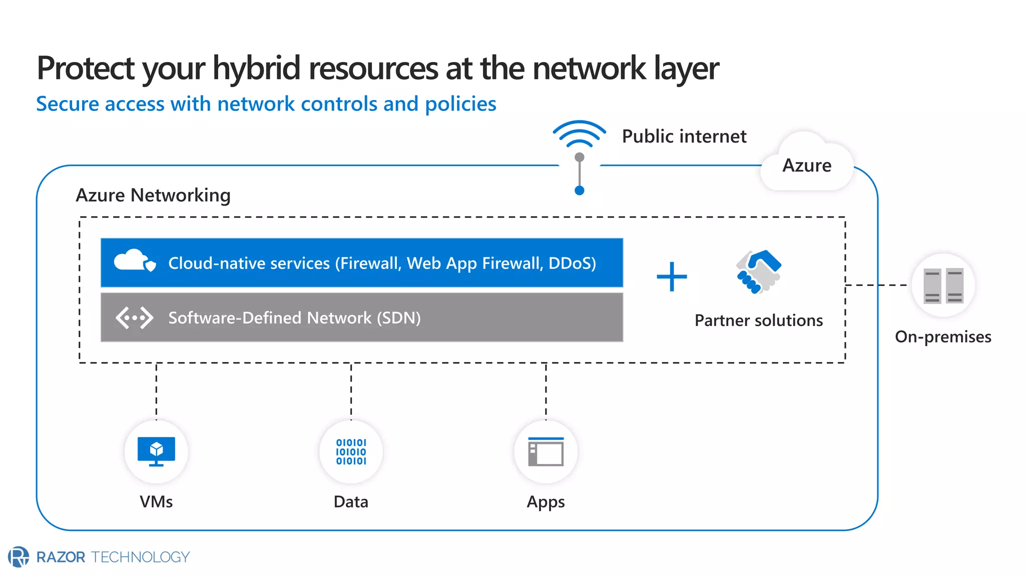 Microsoft Security Overview | PDF
